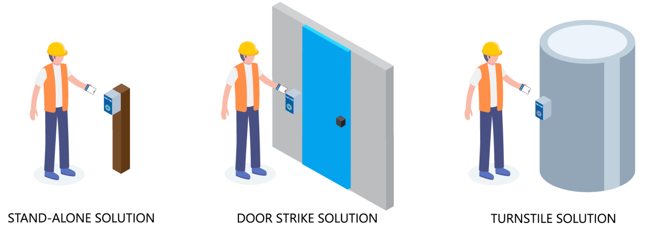 5 Types of Time & Attendance Systems Used in Construction - myComply