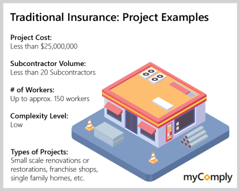 Traditional vs. Wrap-Up Insurance: What You Need to Know - myComply