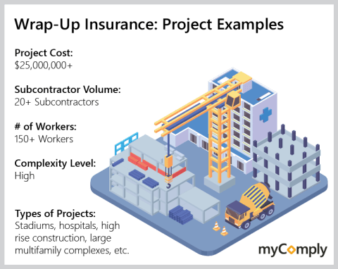 Traditional vs. Wrap-Up Insurance: What You Need to Know - myComply