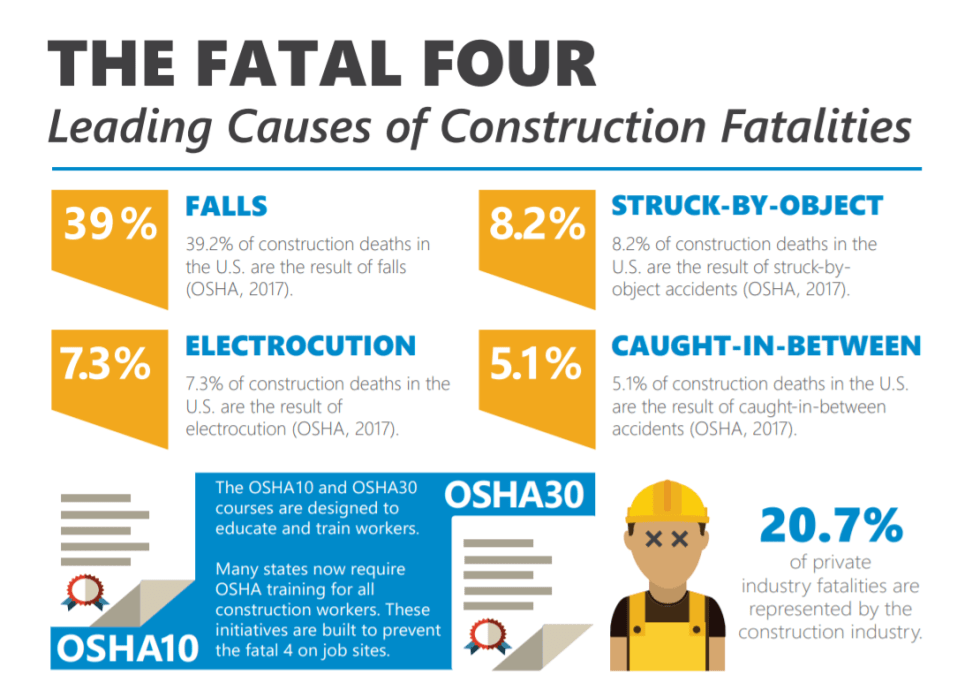 Construction Safety: How NYC’s Local Law 196 is Shaping the Future of ...