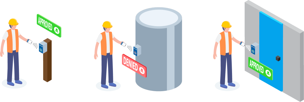 The 3 Types of Physical Access Control in Construction - myComply