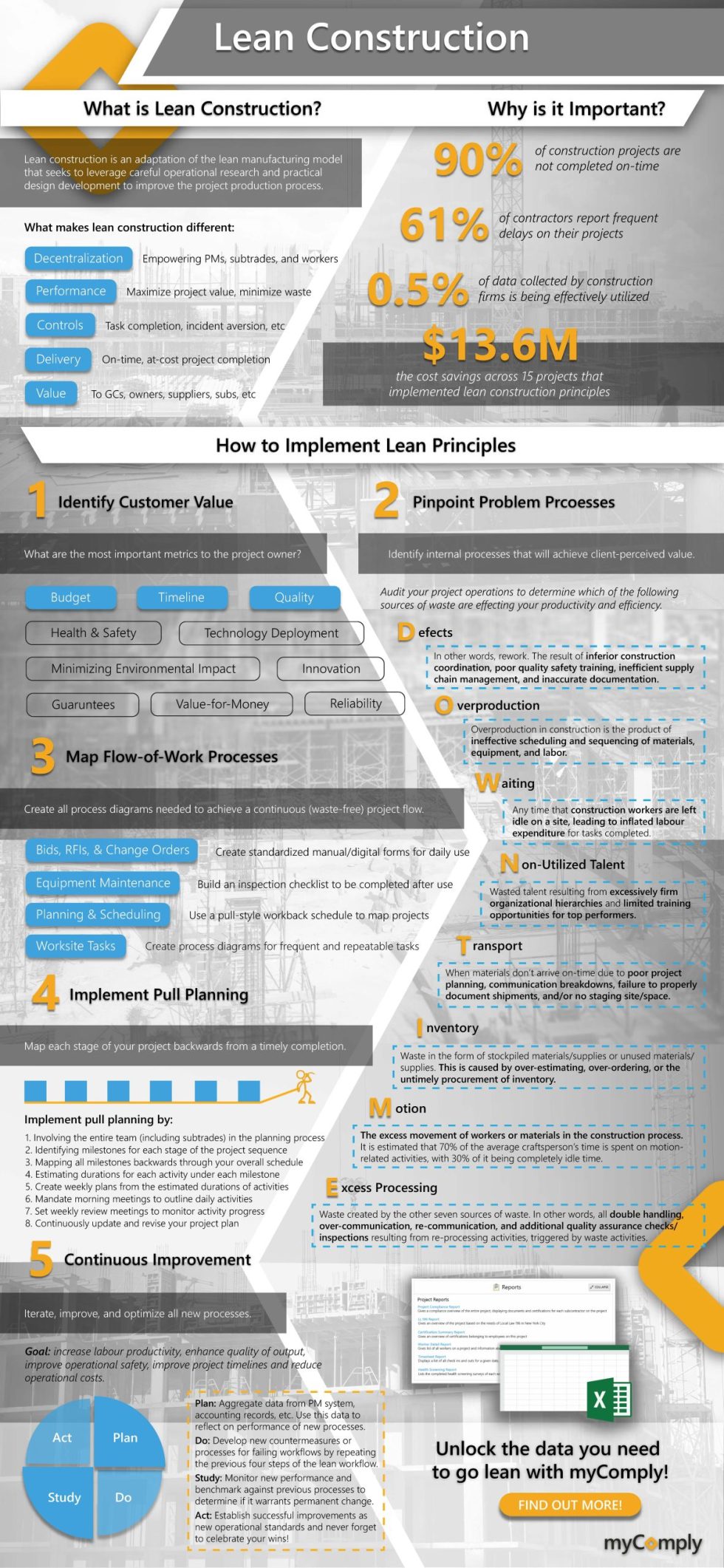 Lean Construction Principles: Engineering Project Success - myComply