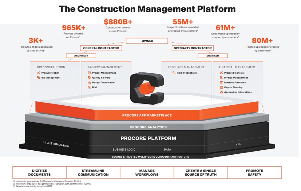 Lean Construction Principles: Engineering Project Success - myComply