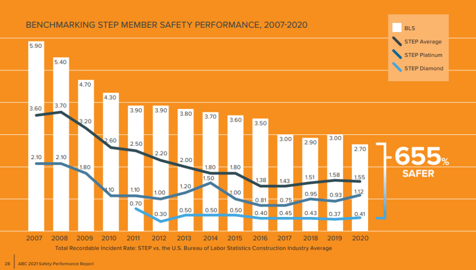 How to Calculate Total Recordable Incident Rate (TRIR) - myComply