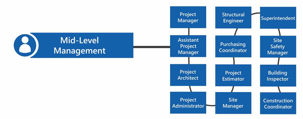 How to Manage Construction Workers: 9 Best Practices - myComply