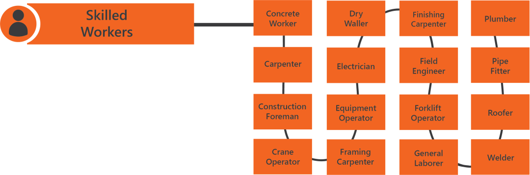 How to Manage Construction Workers: 9 Best Practices - myComply