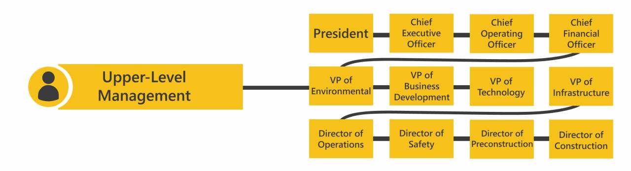How to Manage Construction Workers: 9 Best Practices - myComply