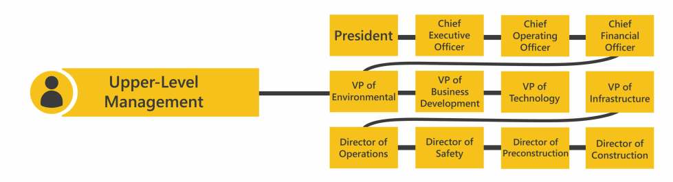 How to Manage Construction Workers: 9 Best Practices - myComply