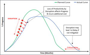 Trade Stacking in Construction: What It Is and How to Avoid It - myComply